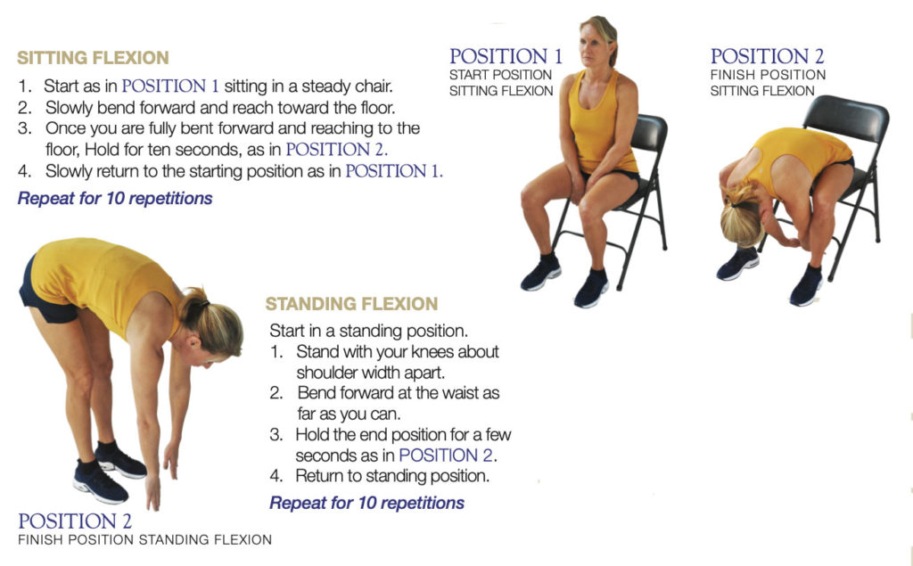 Exercises | Dr. George Kakoulides